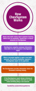 Everything You Need to Know About ChexSystems Reports