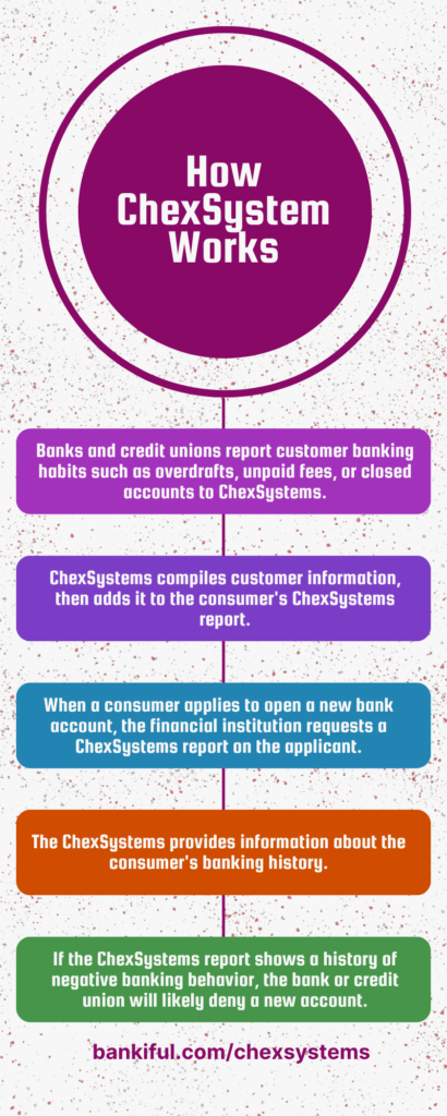 Everything You Need to Know About ChexSystems Reports